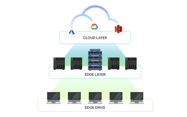 High-Performance Edge Storage Computing with ASUSTOR NAS - ASUSTOR NAS